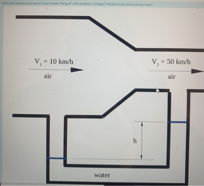 Solved What is the height of the column of water density | Chegg.com