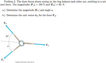 Solved The three forces shown acting on the ring balance | Chegg.com