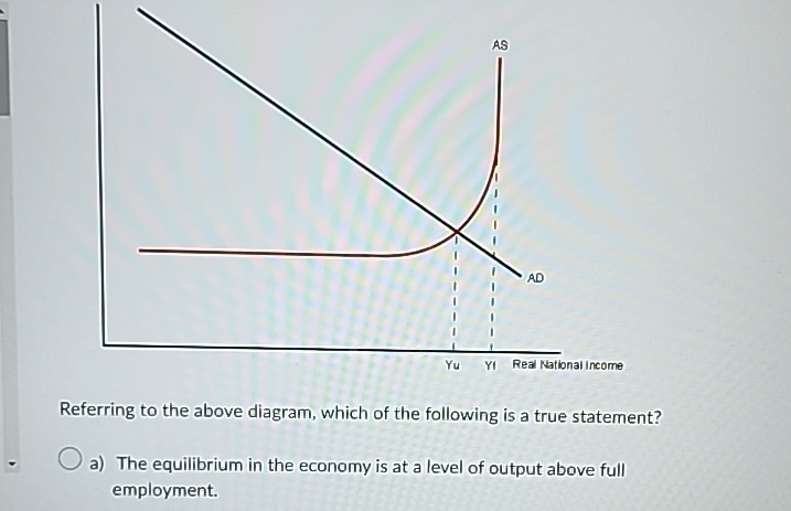 Solved Referring to the above diagram, which of the | Chegg.com