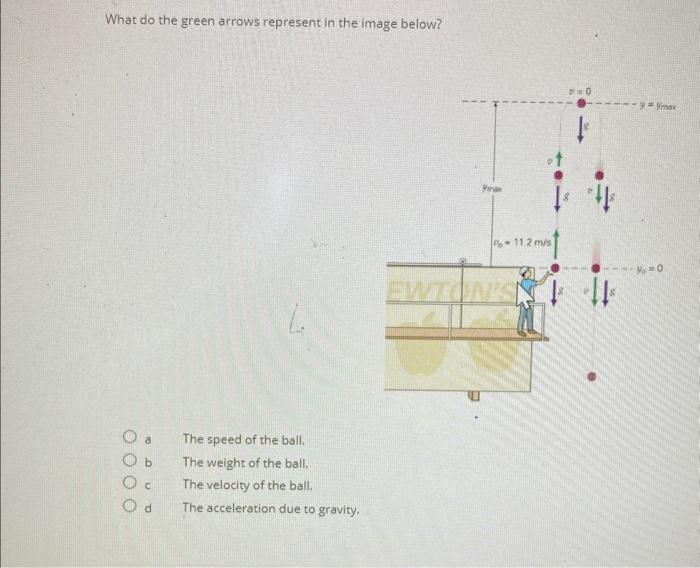 Solved - vectors are drawn "tip to tail". a Resultant b | Chegg.com