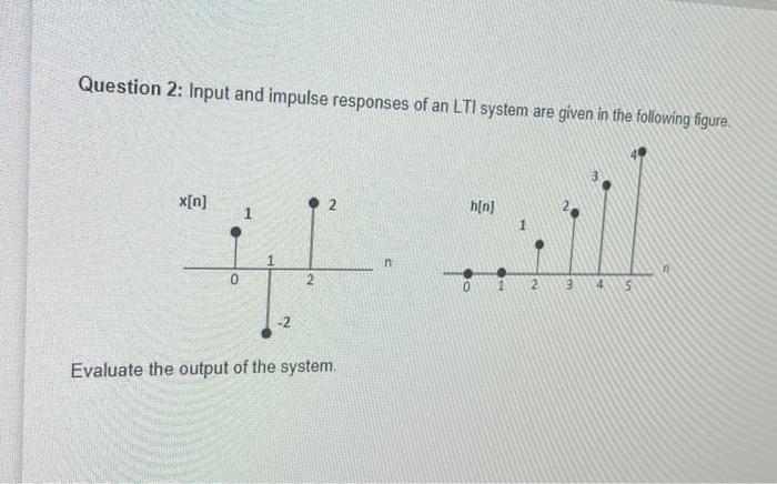 Solved Question 2: Input and impulse responses of an LTI | Chegg.com