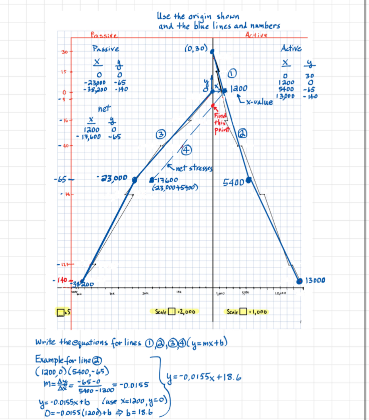 Solved Use the origin shown and the blue lines and | Chegg.com