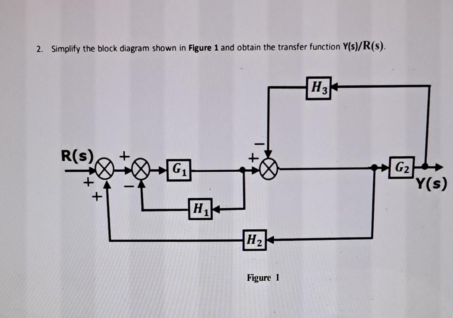 Solved 2. Simplify the block diagram shown in Figure 1 and | Chegg.com