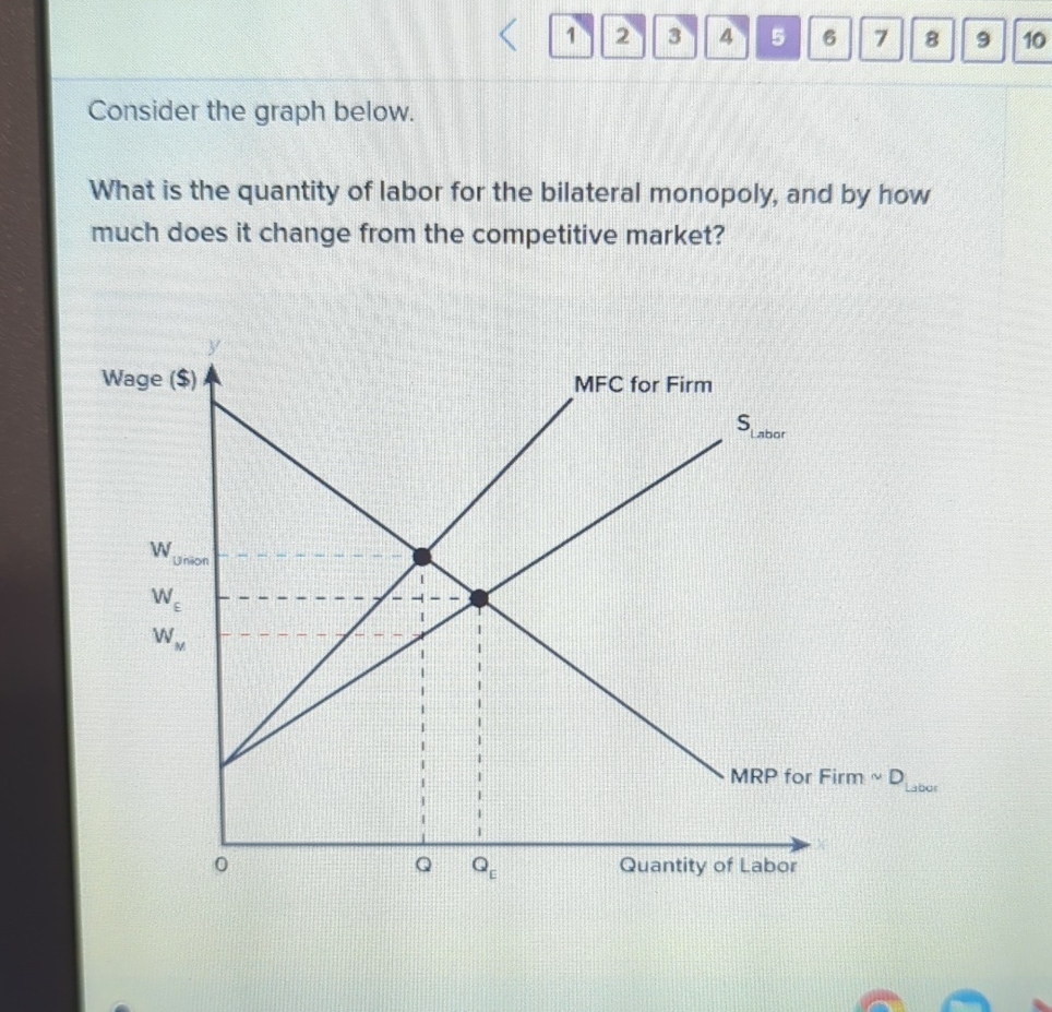 Solved Consider the graph below.What is the quantity of | Chegg.com