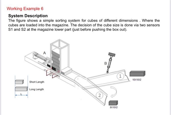 System Description The figure shows a simple sorting | Chegg.com
