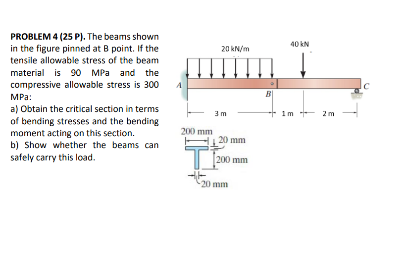 Solved PROBLEM 4 (25 ﻿P). ﻿The beams shownin the figure | Chegg.com