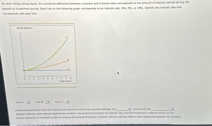 Solved All other things being equal, the numerical | Chegg.com