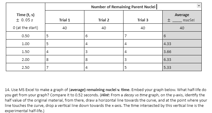 Solved Use MS Excel to make a graph of (average) ﻿remaining | Chegg.com
