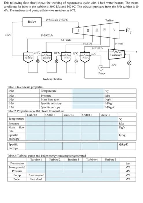 This following flow sheet shows the working of | Chegg.com