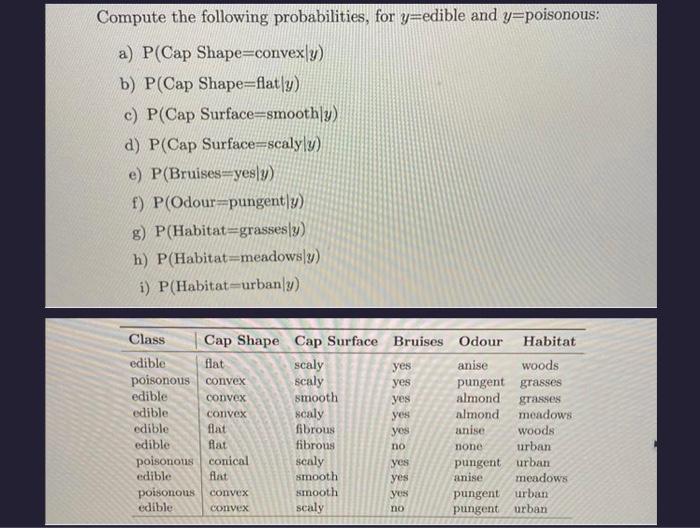 Solved Compute the following probabilities, for y= edible | Chegg.com