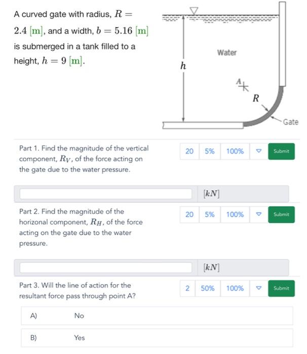 Solved A curved gate with radius, R= 2.4[ m], and a width, | Chegg.com