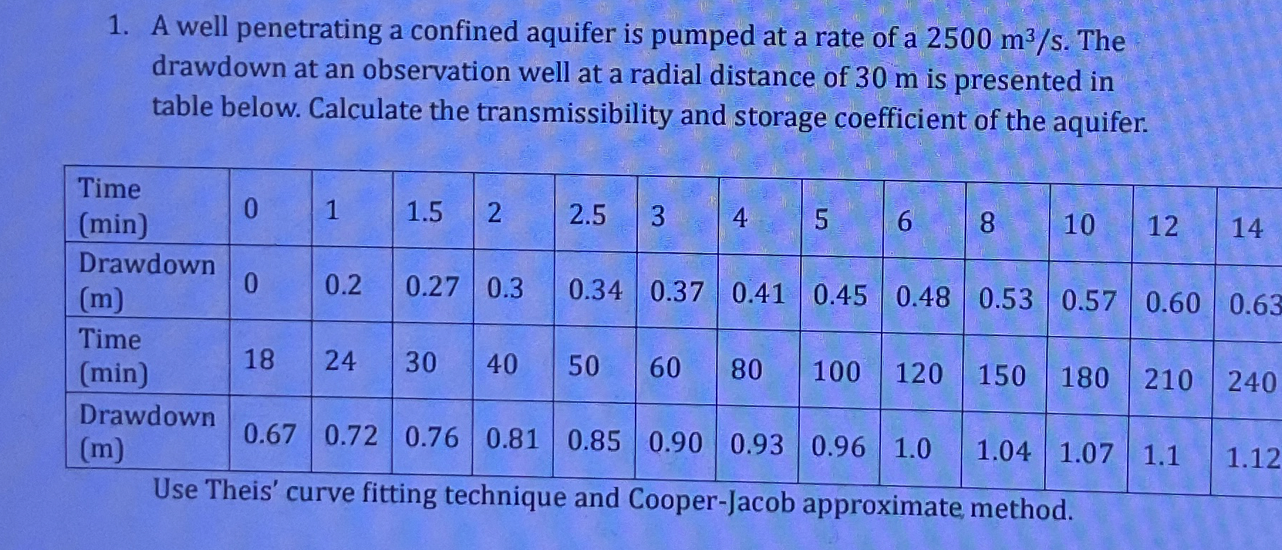 Solved A well penetrating a confined aquifer is pumped at a | Chegg.com