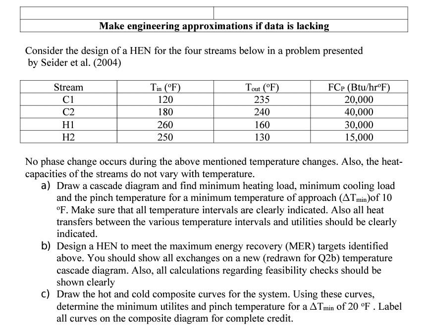 Solved Consider the design of a HEN for the four streams | Chegg.com