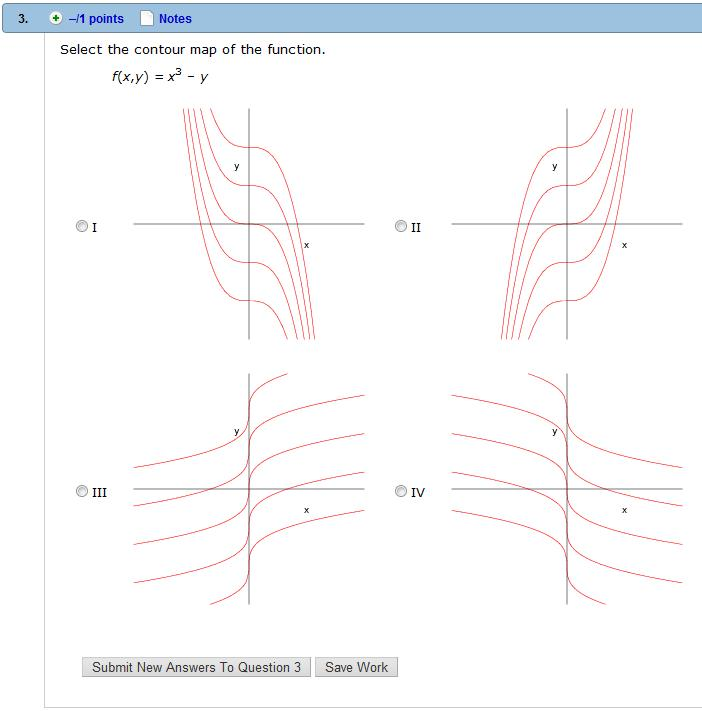Solved Select the contour map of the function. f(x,y) = x3 - | Chegg.com