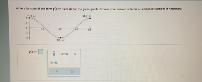 Solved Write a function of the form g(x)- Acos Bx for the | Chegg.com