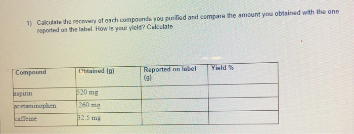 1) Calculate the recovery of each compounds you | Chegg.com