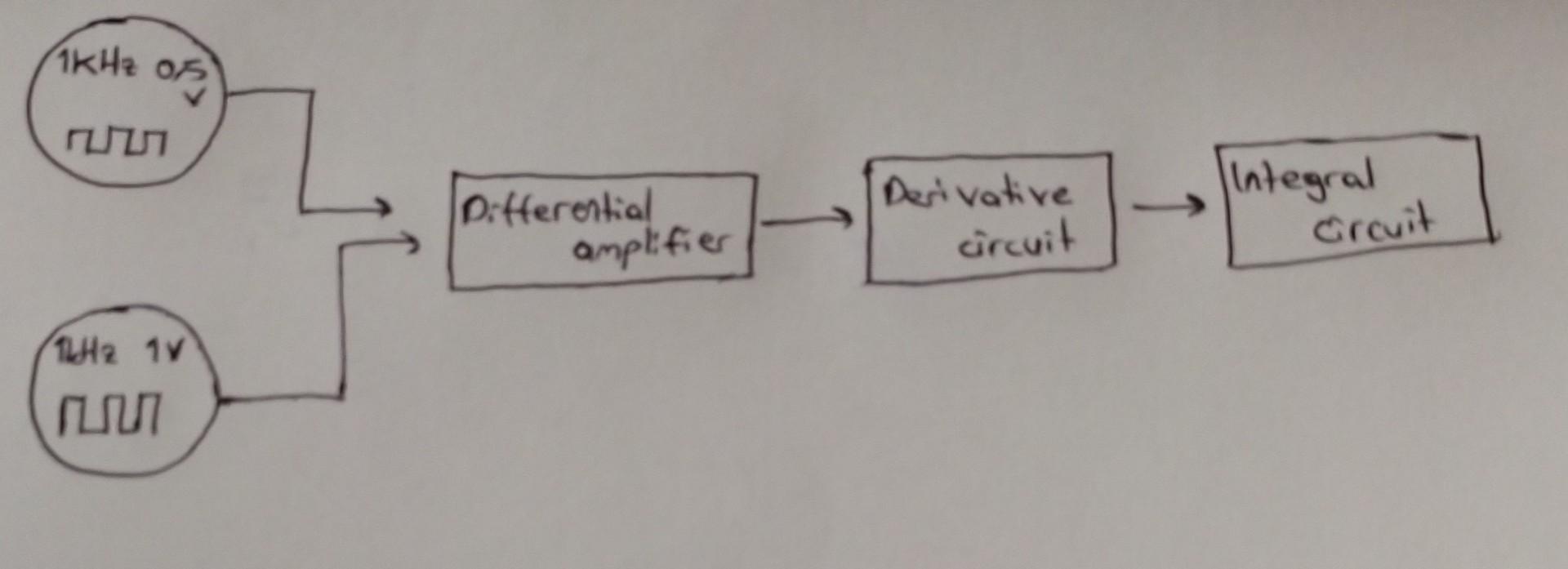 Solved Sequentially, take the difference of two square waves | Chegg.com