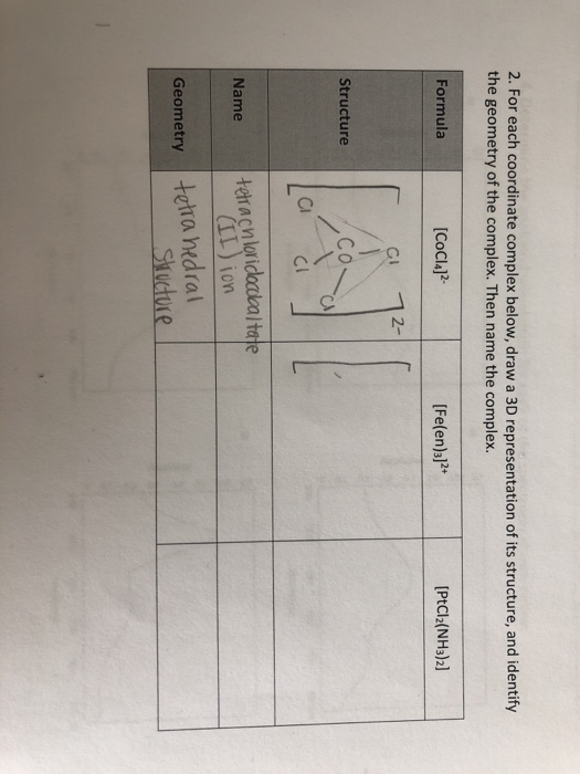 Solved 2. For each coordinate complex below, draw a 3D | Chegg.com