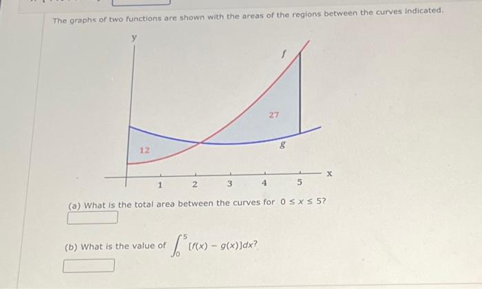 Solved The graphs of two functions are shown with the areas | Chegg.com