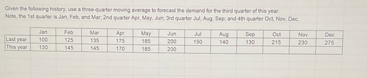 Solved Given the following history, use a three-quarter | Chegg.com