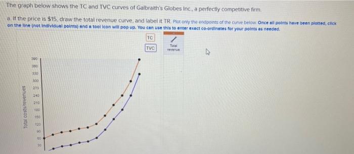 Solved The graph below shows the TC and TVC curves of | Chegg.com
