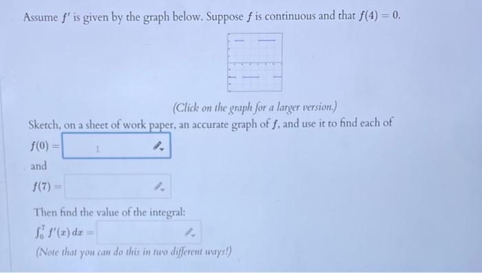 Solved Assume f′ is given by the graph below. Suppose f is | Chegg.com Solved Assume f′ is given by the graph below. Suppose f is | Chegg.com