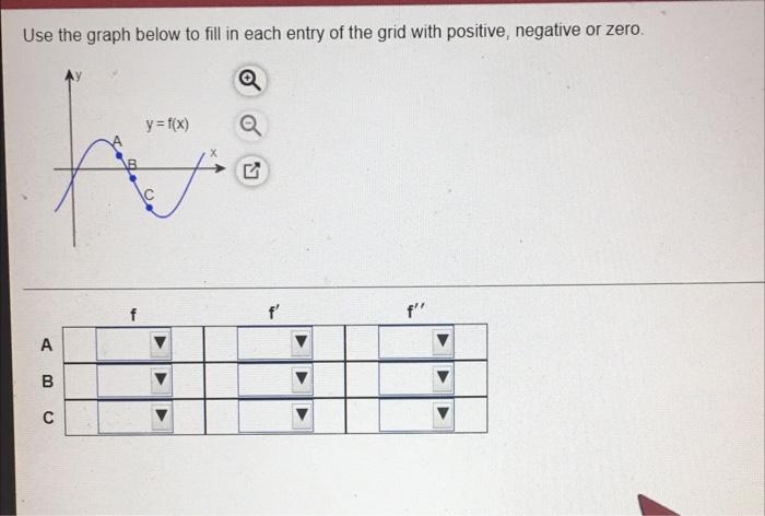 Solved Use the graph below to fill in each entry of the grid | Chegg.com
