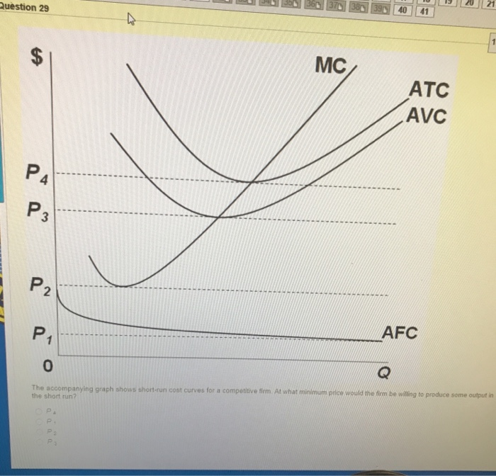 Solved Question 29 36 360 370 380 39 20 9 20 21 MC ATC AVC | Chegg.com