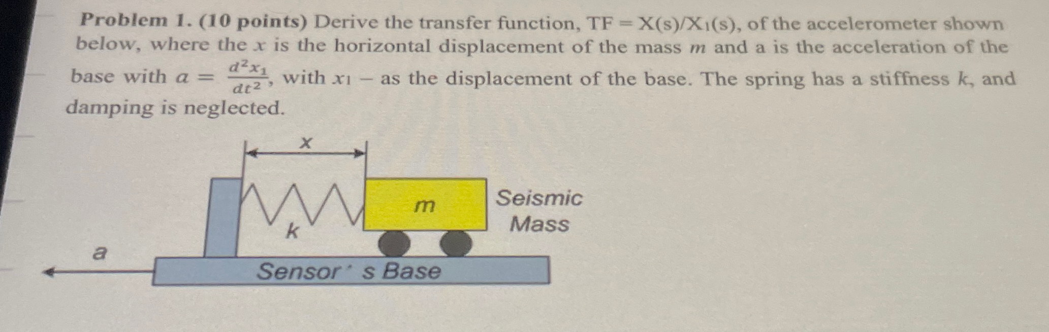 Solved Problem 1. (10 ﻿points) ﻿Derive the transfer | Chegg.com
