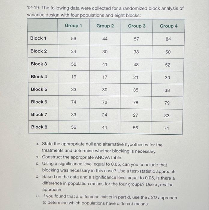 Solved 12-19. The following data were collected for a | Chegg.com