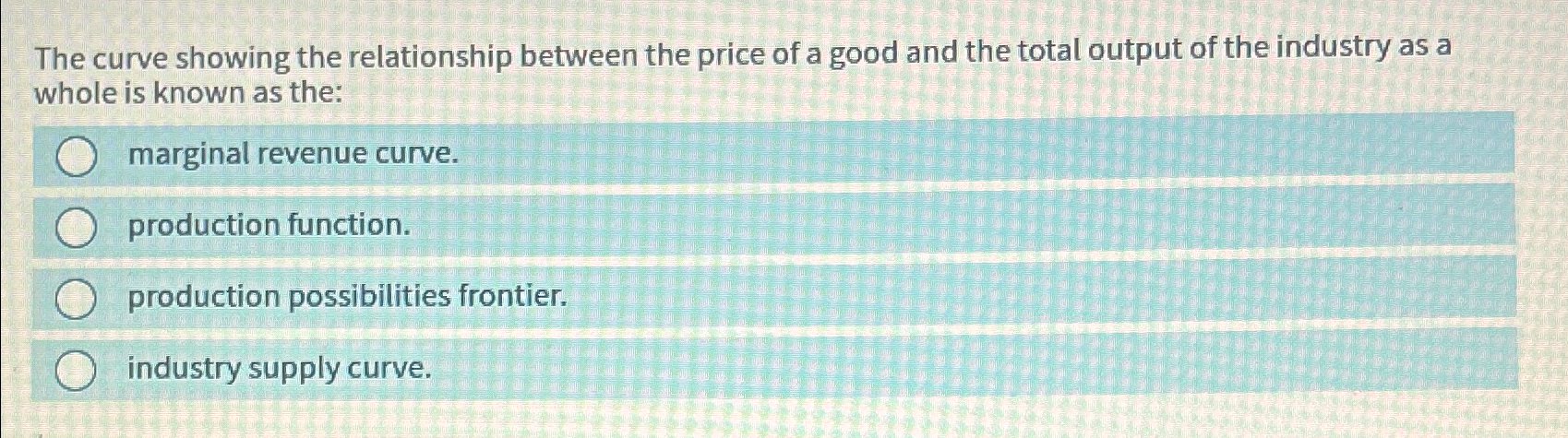 Solved The curve showing the relationship between the price | Chegg.com