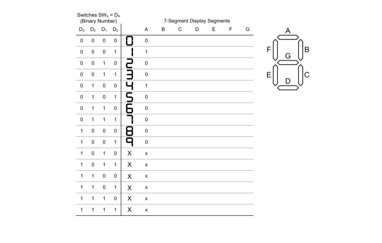 Complete the truth table for the 7-segment display | Chegg.com