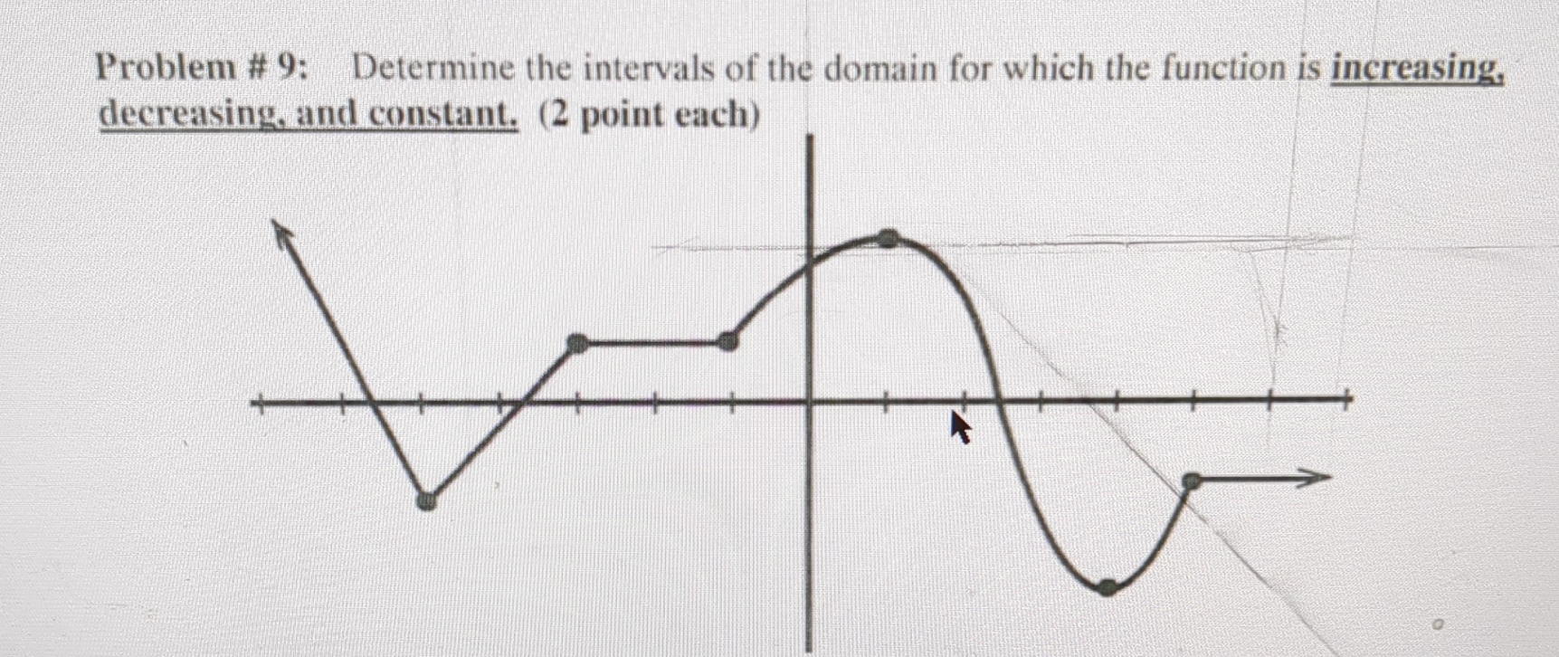 Solved Problem # 9: Determine the intervals of the domain | Chegg.com