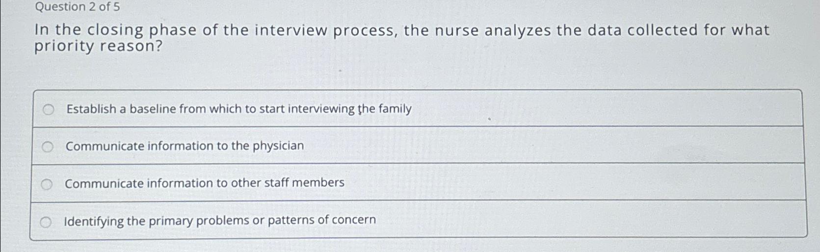 Solved In the closing phase of the interview process, the | Chegg.com