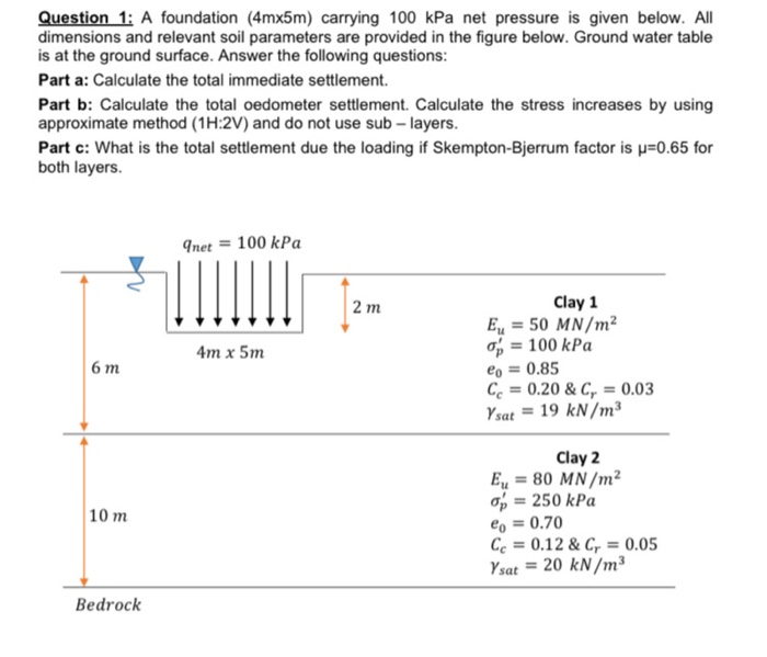 Solved Question 1: A foundation (4mx5m) carrying 100 kPa net | Chegg.com