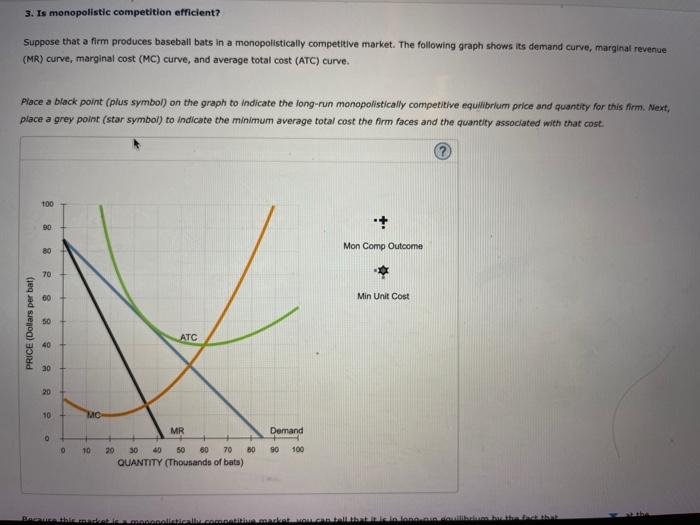 Solved 90 80 Mon Comp Outcome 70 60 Min Unit Cost PRICE | Chegg.com