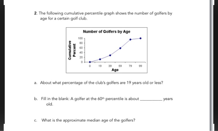 Solved 2. The following cumulative percentile graph shows | Chegg.com