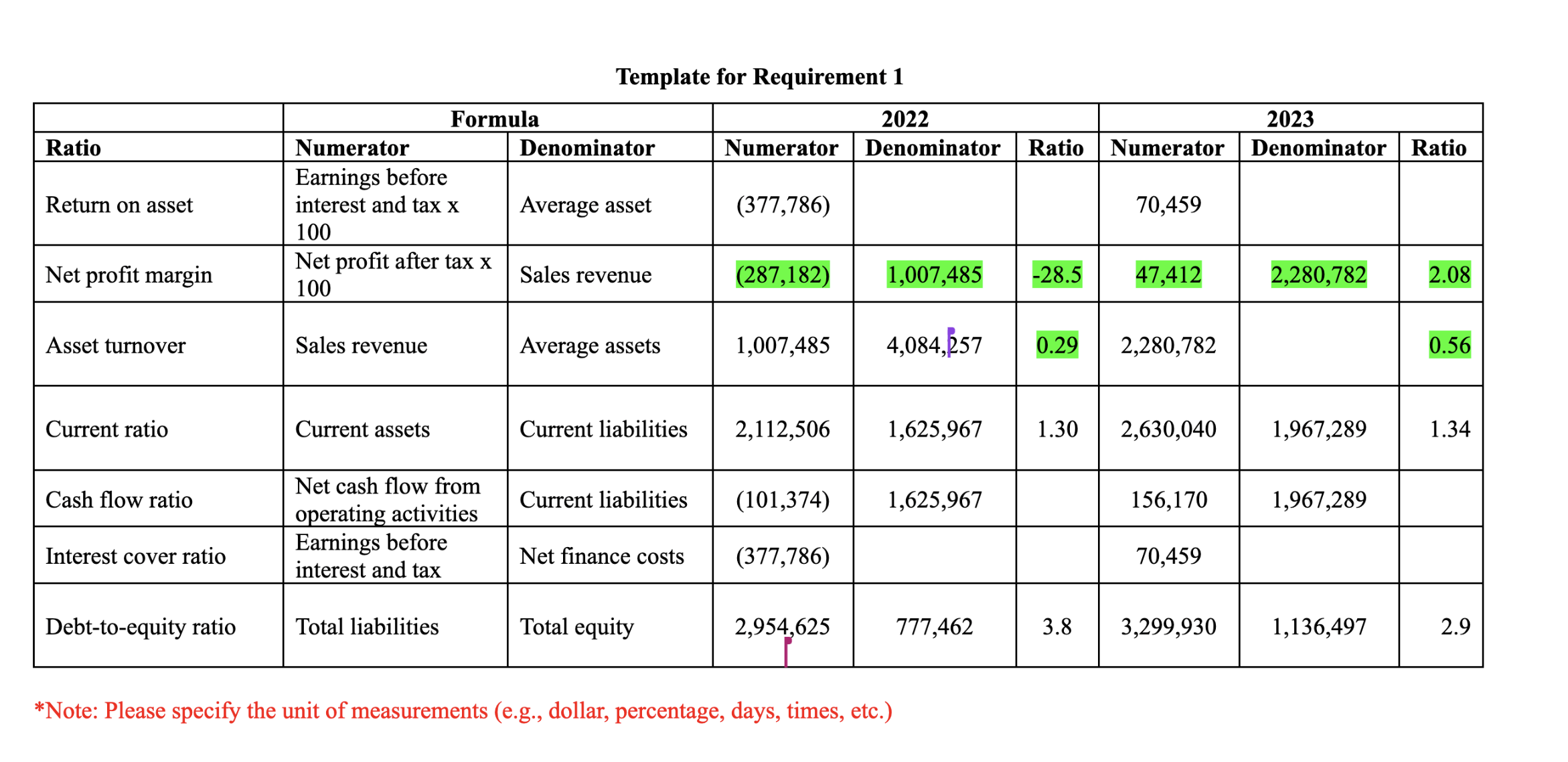 Solved Template for Requirement | Chegg.com