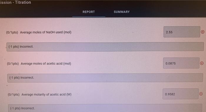 Solved REPORT SUMMARY Table 1 Titration data Trial 1 Trial 3 | Chegg.com