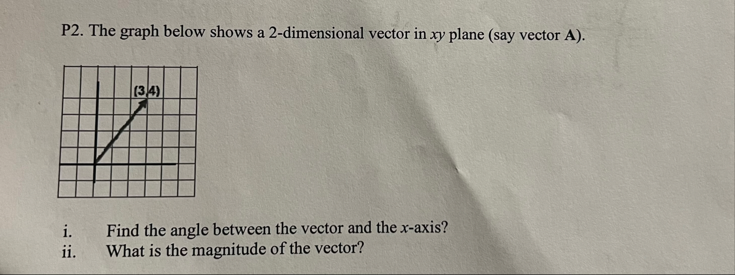 Solved P2. ﻿The graph below shows a 2-dimensional vector in | Chegg.com
