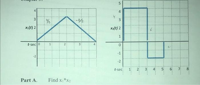 Solved 5 4 4 니 3 % 3 کرد - xi(t) 2 xz(t) 2 1 0 t-sec10 -1 -2 | Chegg.com