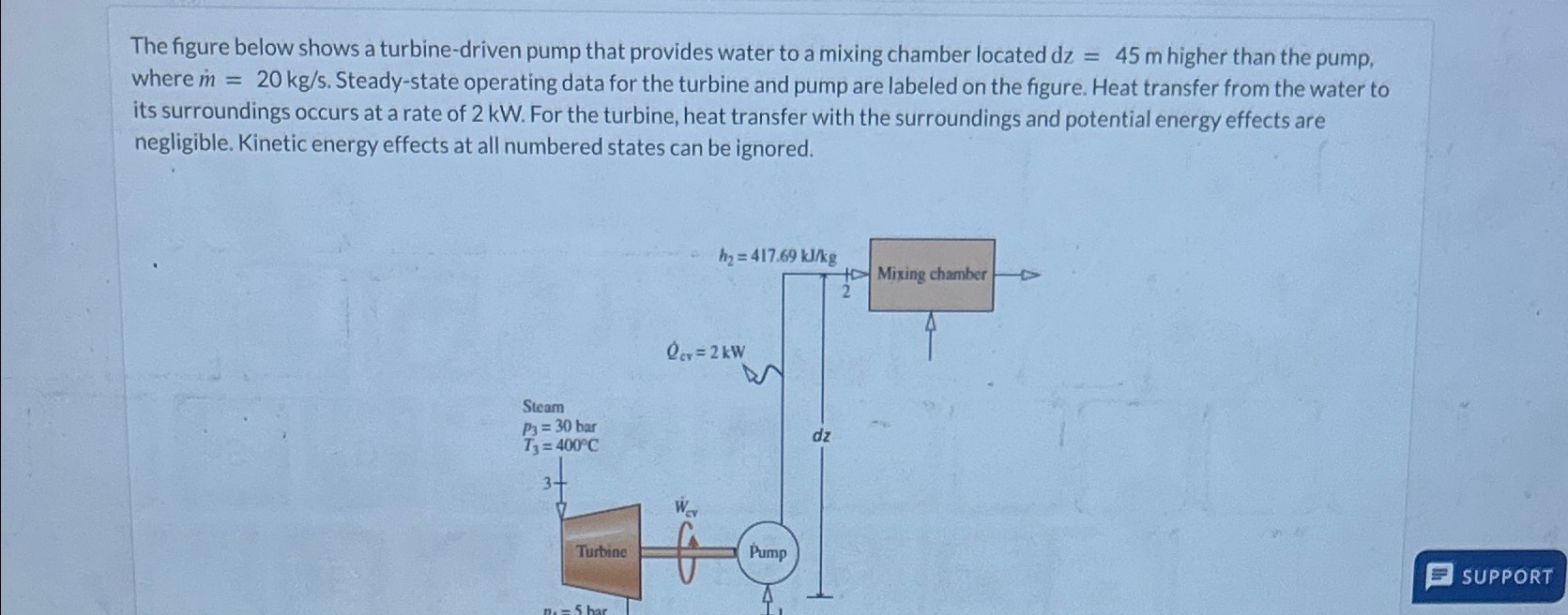 Solved The figure below shows a turbine-driven pump that | Chegg.com