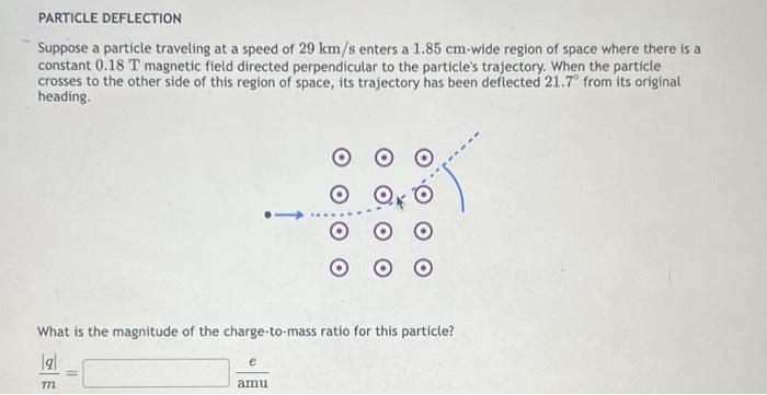 Solved Suppose a particle traveling at a speed of 29 km/s | Chegg.com