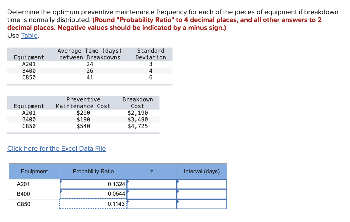 Solved Determine the optimum preventive maintenance | Chegg.com