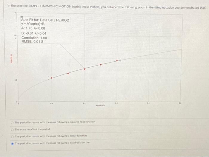 Solved In the practice SIMPLE HARMONIC MOTION (spring-mass | Chegg.com