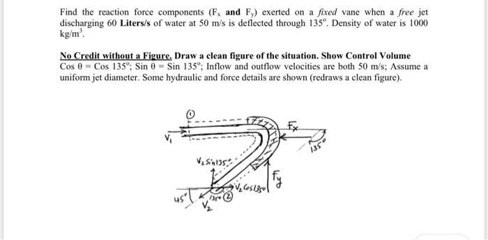 Solved Find the reaction force components (Fx and Fy) | Chegg.com