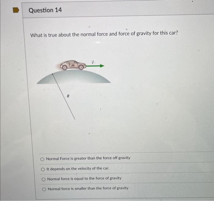 Solved What is true about the normal force and force of | Chegg.com