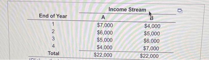 Solved \begin{tabular}{ccc} & \multicolumn{2}{c}{ Income | Chegg.com