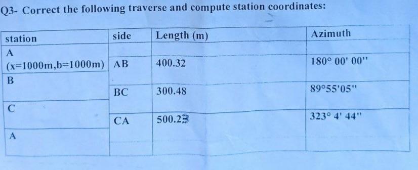 Solved Q3- ﻿Correct the following traverse and compute | Chegg.com