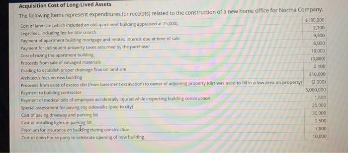 Solved Acquisition Cost of Long-Lived Assets The following | Chegg.com